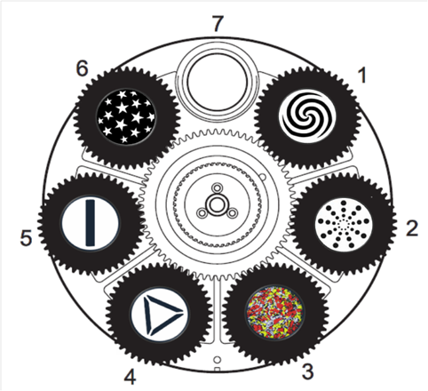 Gobo wheel 1: rotating gobos